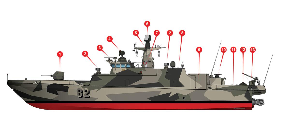 Hamina Class: Finland’s Modernized Missile Craft Enhance Baltic Defense | Proceedings - October ...